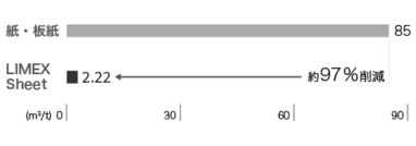 LIMEX(ライメックス）製品一覧｜素材選定～製造販売に対応 | 機能紙選定ナビ